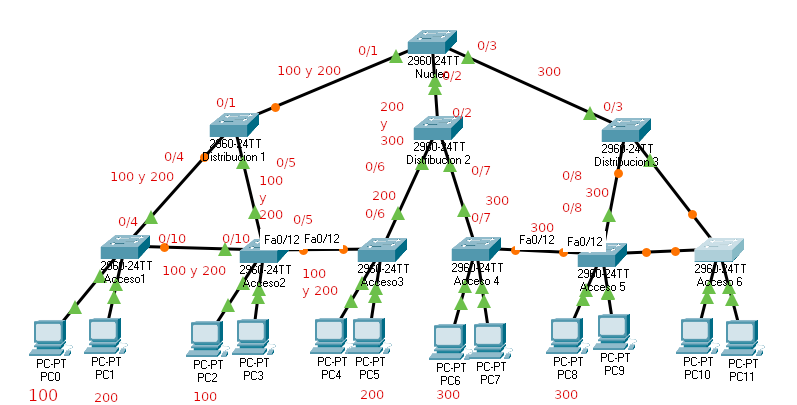 Tema 4: Configuración de redes virtuales VLAN — documentación de ...